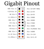 PSU pinout for PowerMac G4 Gigabit Ethernet 22-pin ATX-style PSU | 68kMLA